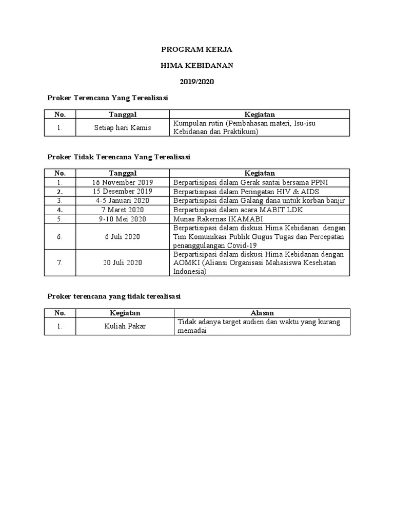 Program Kerja Hima Kebidanan 2019/2020 Proker Terencana Yang ...