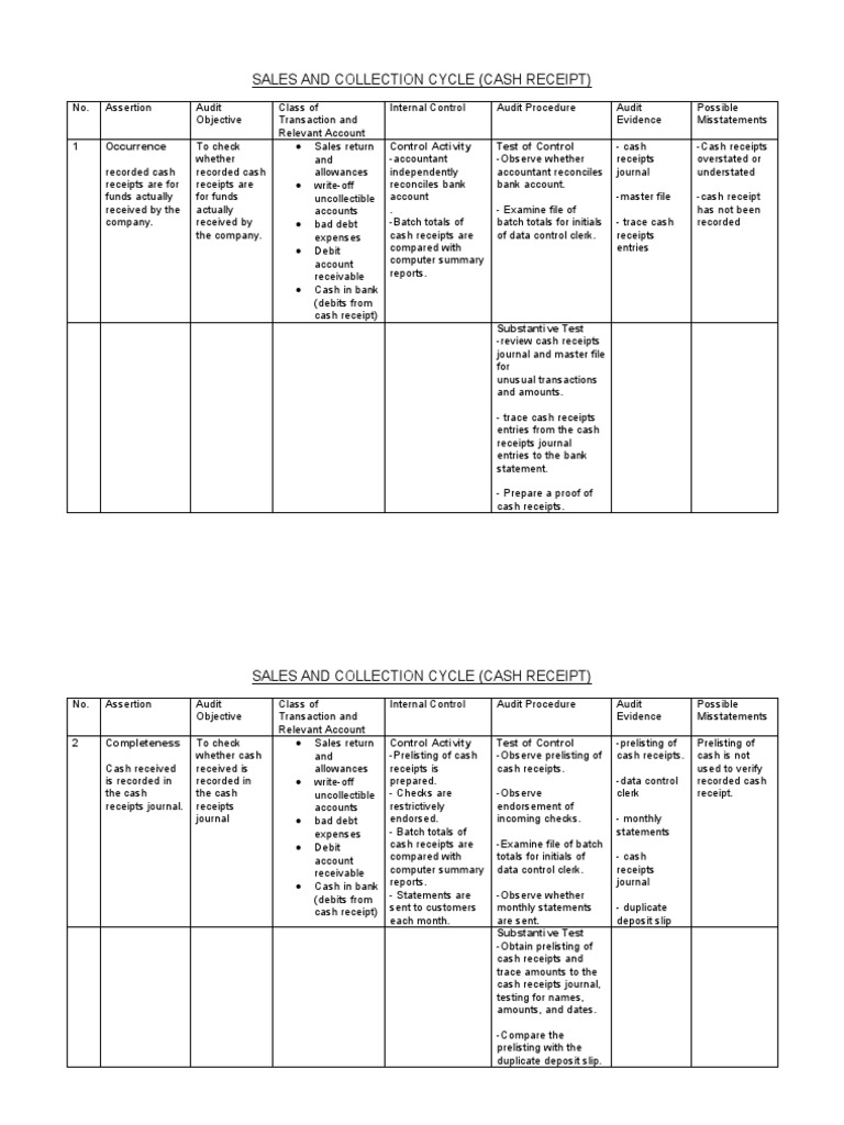 Sales and Collection Cycle (Cash Receipts) | Download Free PDF | Debits ...