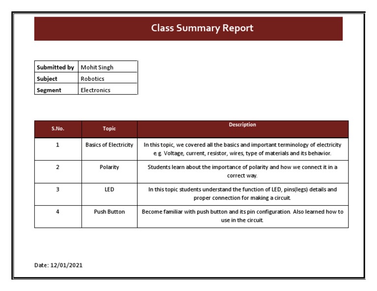 Class Summary Report: Submitted by Mohit Singh Subject Segment | PDF ...
