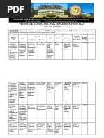 Sample Performance Monitoring and Coaching Form | PDF | Rubric ...
