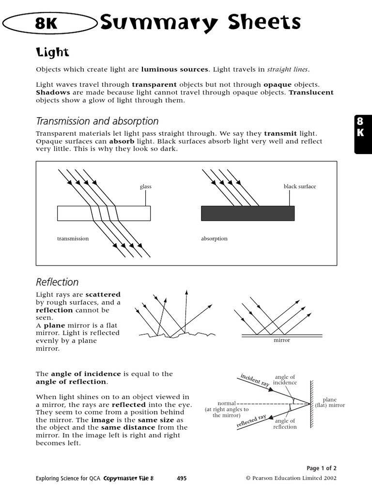Summary Sheets: Light | PDF | Reflection (Physics) | Mirror