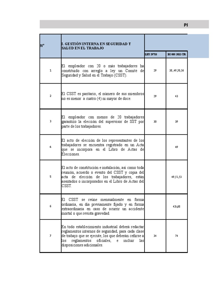 Lista de Verificación-PROTOCOLO #002-2016-SUNAFIL | PDF | Ascensor | Máquina elevadora