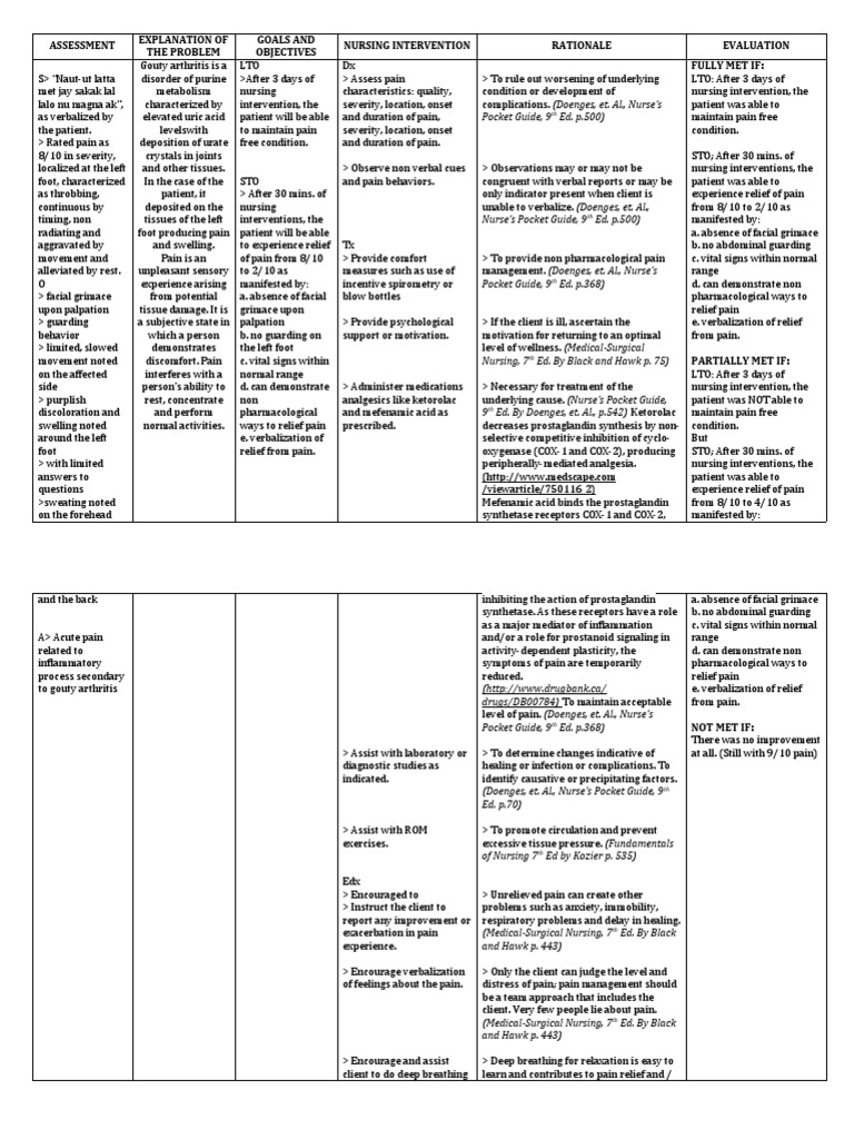 Nursing Interventions for Pain Management in a Patient with Gouty ...