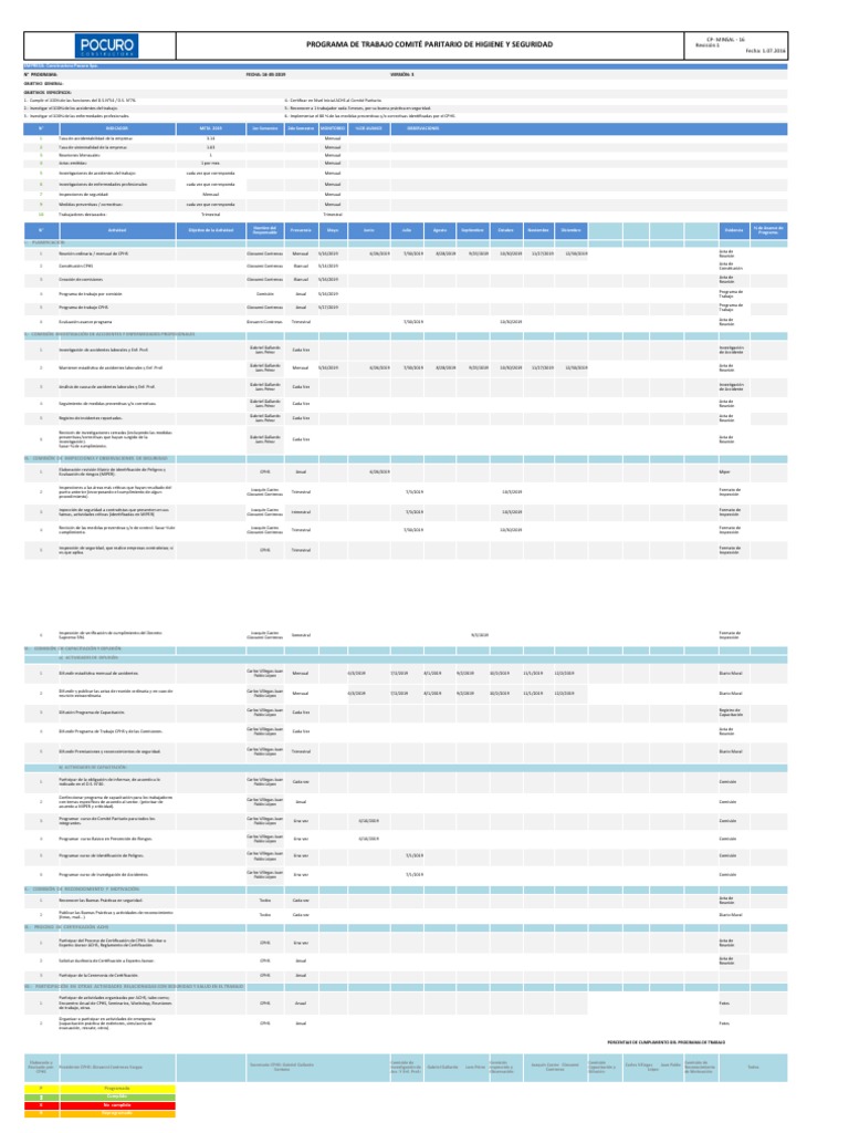 Programa Comite Paritario Brisas | PDF | Empresas | Metodología