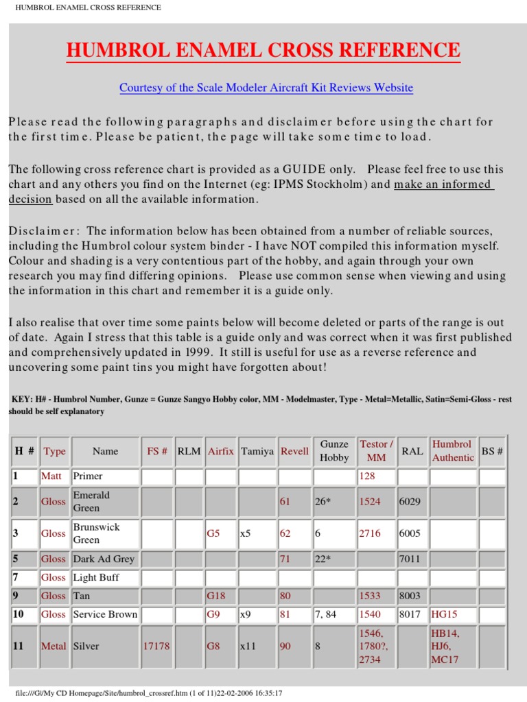 Humbrol Enamel Paint Cross Reference Guide: A Comprehensive Chart ...