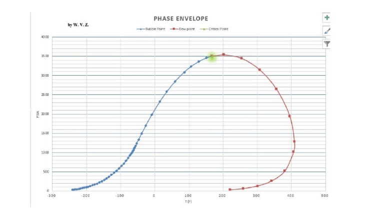 Phase envelope-Diagram-Excel | PDF