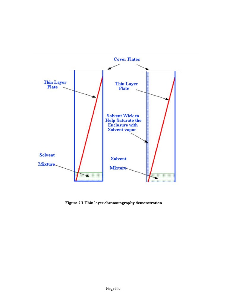 TLC Demonstration Separating Mixtures | PDF | Chromatography | Thin ...