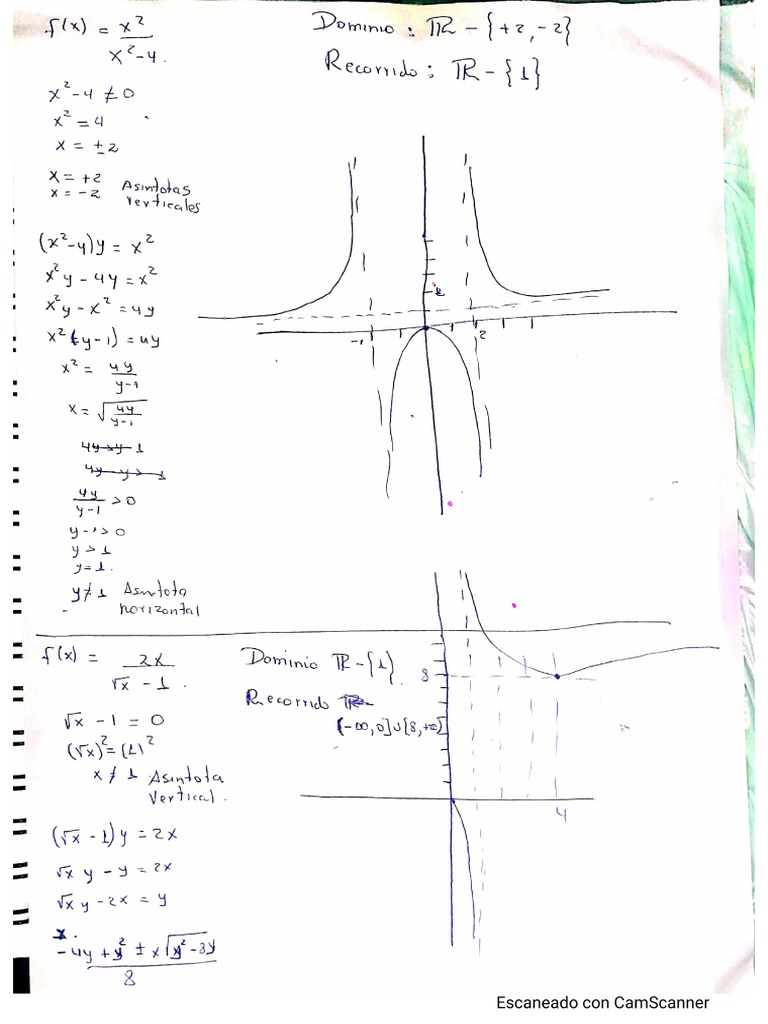 Ejercicios Resueltos Asíntotas | PDF