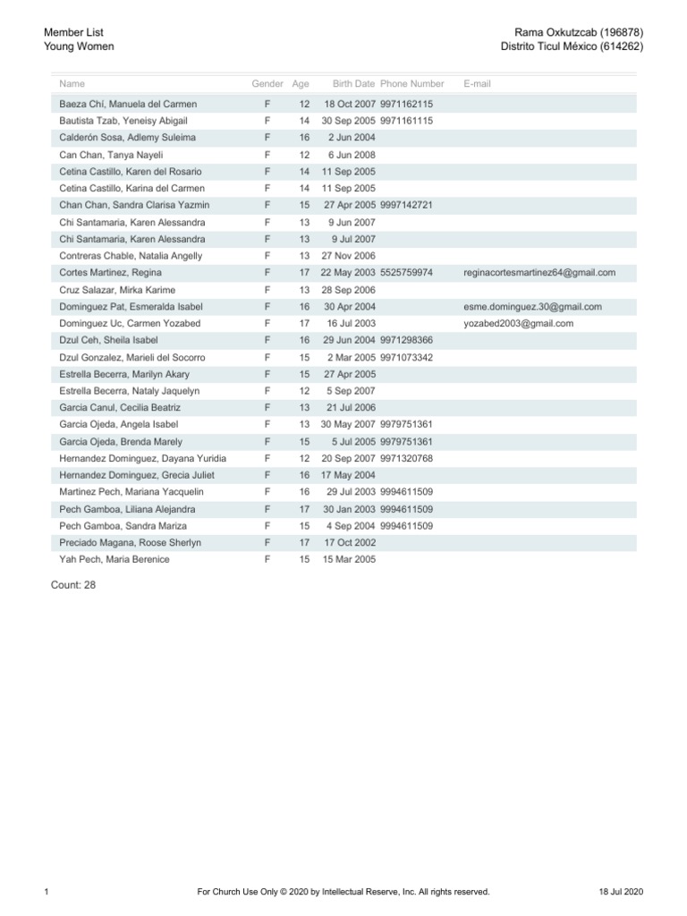 Member List PDF | PDF