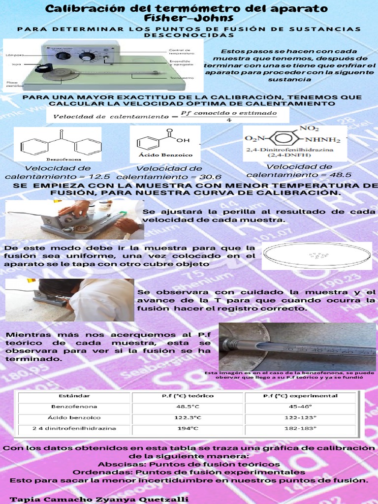 Infografía Práctica 1 | PDF | Punto de fusion | Calibración