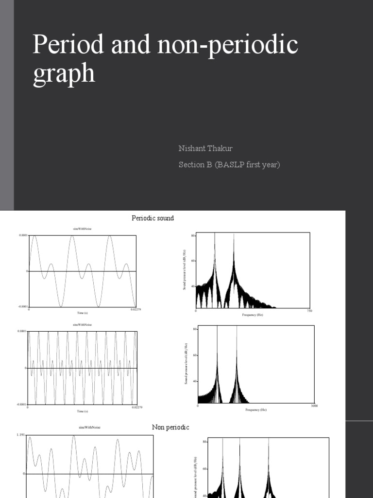 Period and Non Periodic Graph | PDF | Qualia | Signal Processing