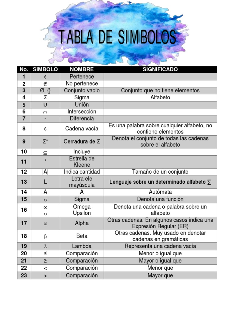 Tabla de Simbolos | PDF | Conjunto (Matemáticas) | Lógica matemática