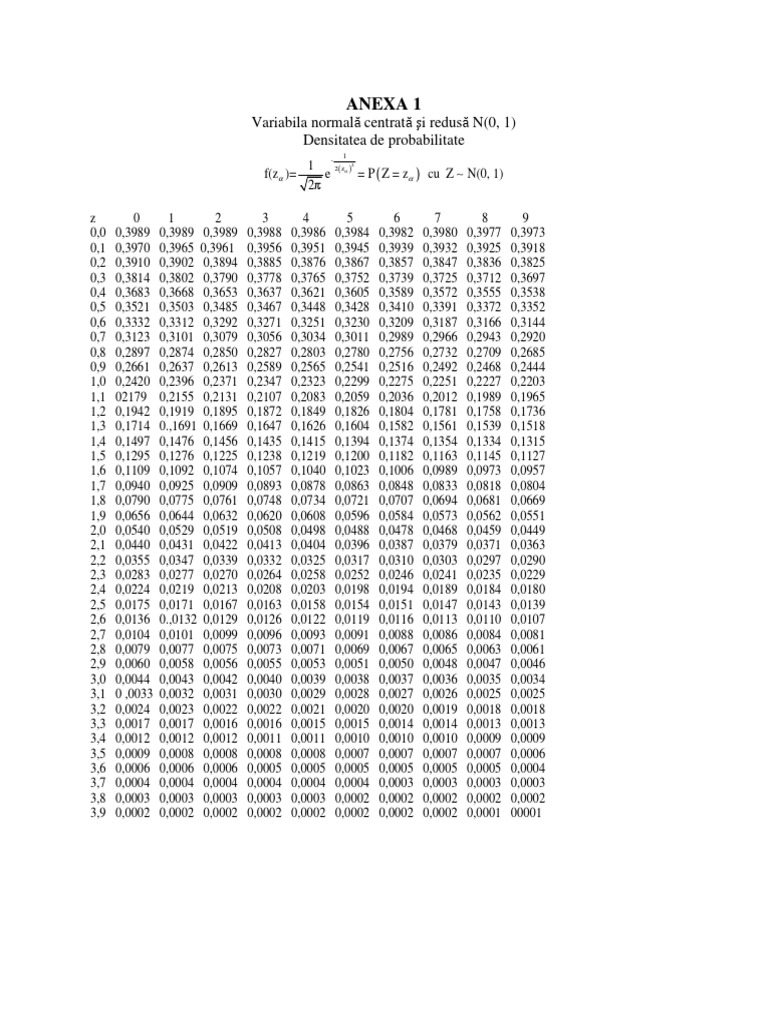 Anexa - 1 - Si - Anexa - 2 | PDF