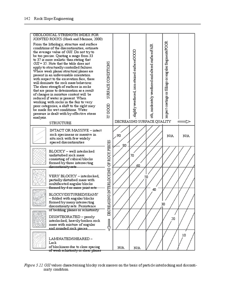 142 Rock Slope Engineering: GSI 35. Note That The Table Does Not | PDF ...