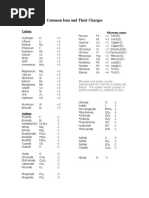 Common Oxidation Numbers Chart | PDF