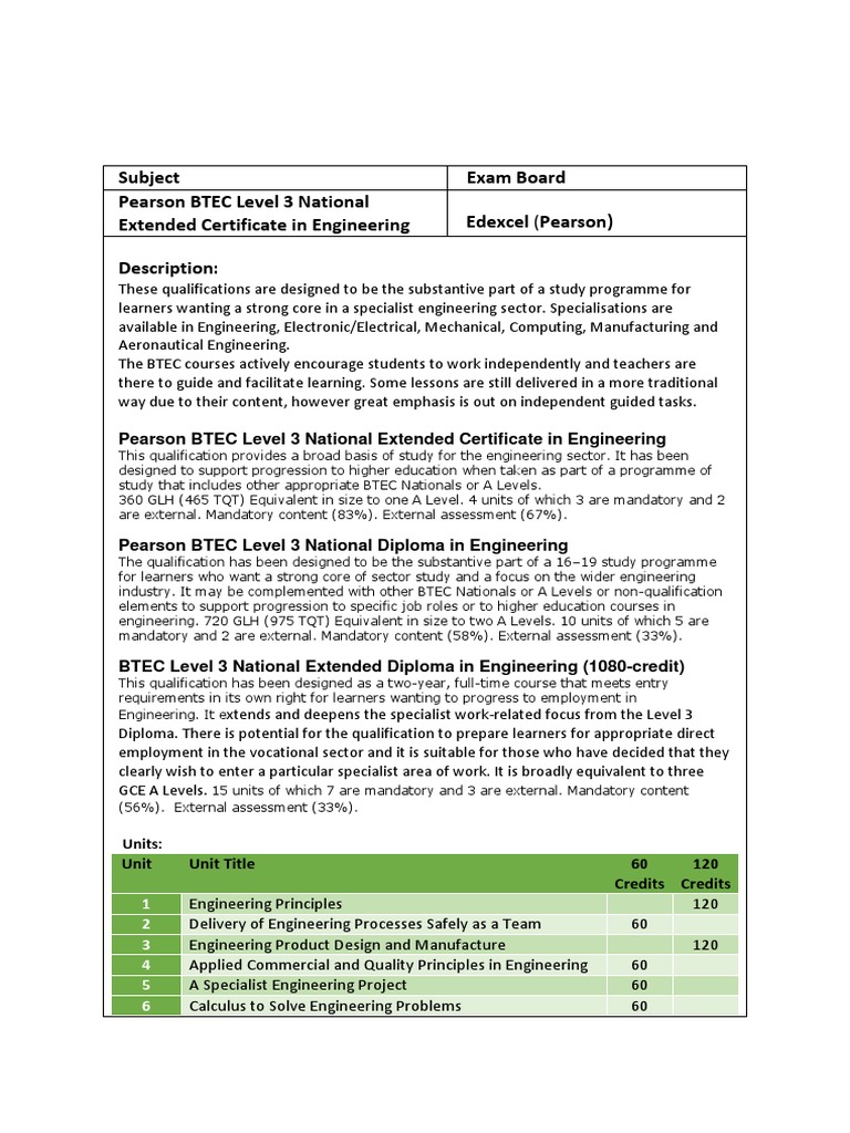 Subject Pearson BTEC Level 3 National Extended Certificate in ...