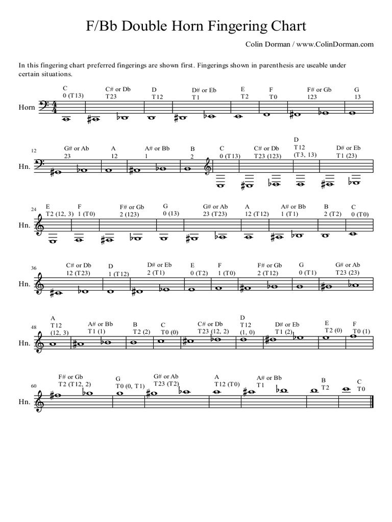 F/BB Double Horn Fingering Chart | PDF