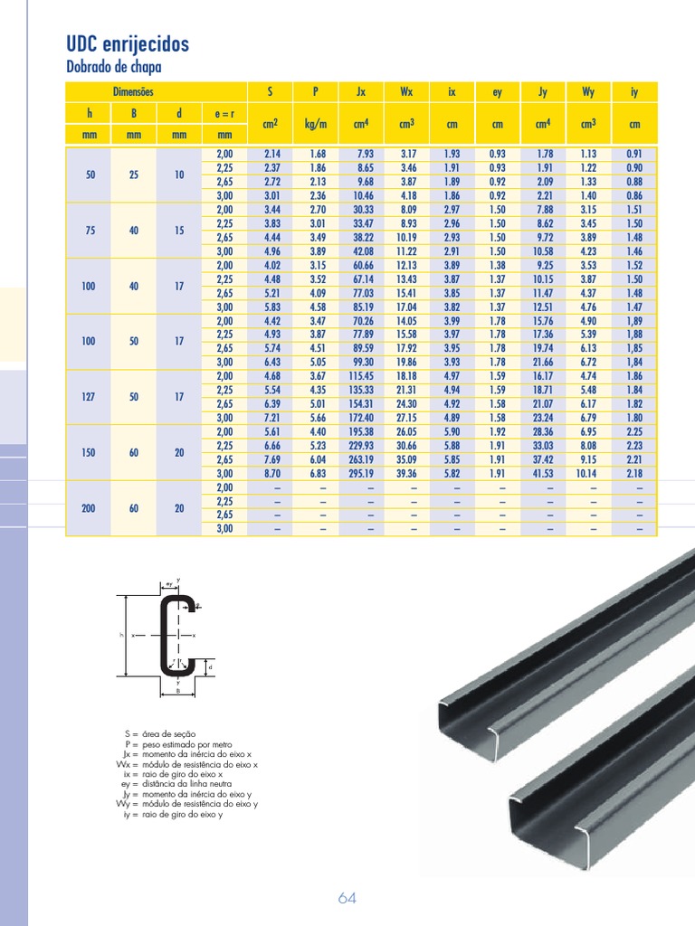 Catalogo-Produtos-Cg - Perfis UDC Enrijecidos | PDF