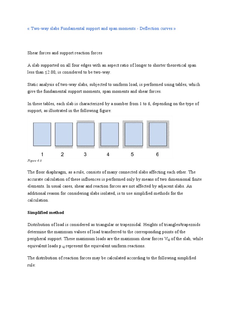 Two-Way Slabs Fundamental Support and Span Moments - Deflection Curves ...