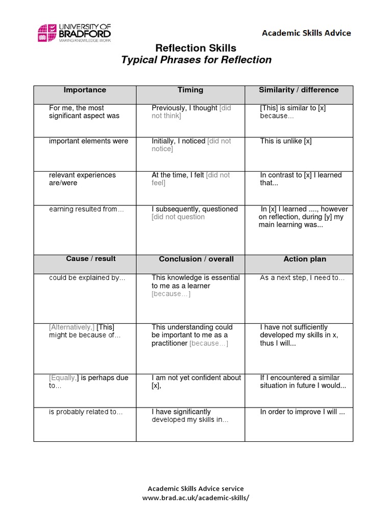 Typical Phrases For Reflection | PDF