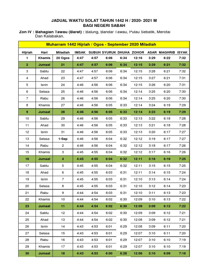 Jadual Waktu Solat 1442 Zon 4 Sabah