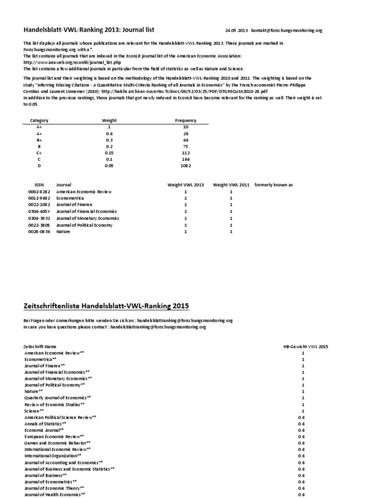 Handelsblatt-VWL-Ranking 2013: Journal List: Category Weight Frequency ...