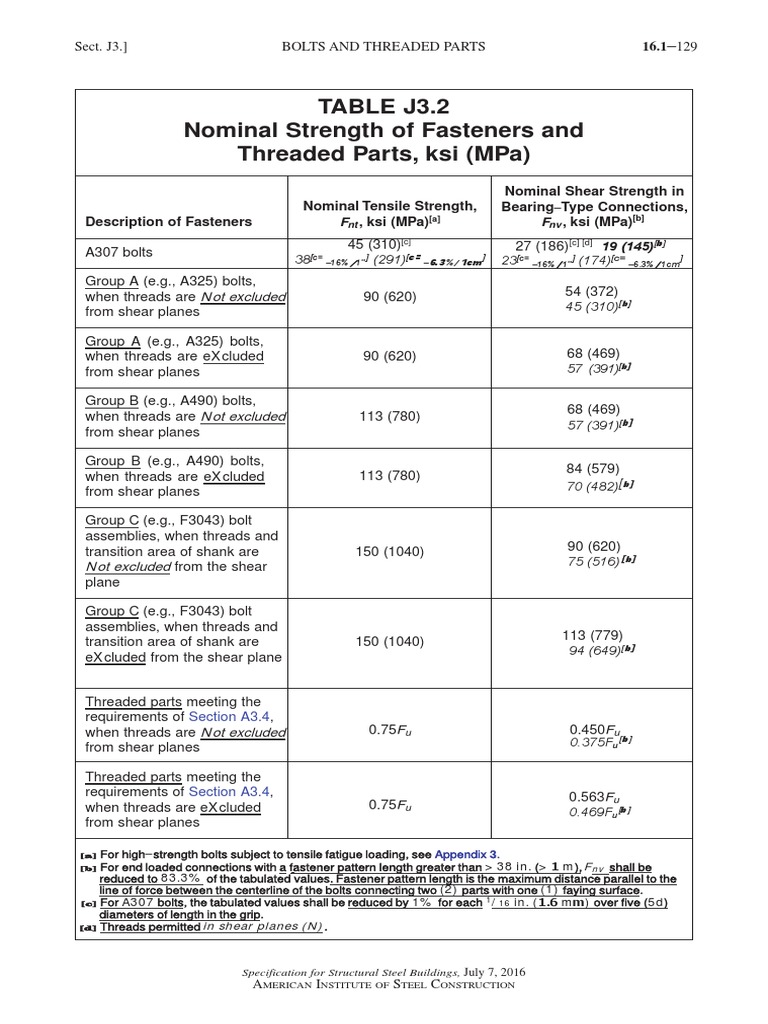 Table J3.2 Nominal Strength of Fasteners and Threaded Parts, Ksi (Mpa ...