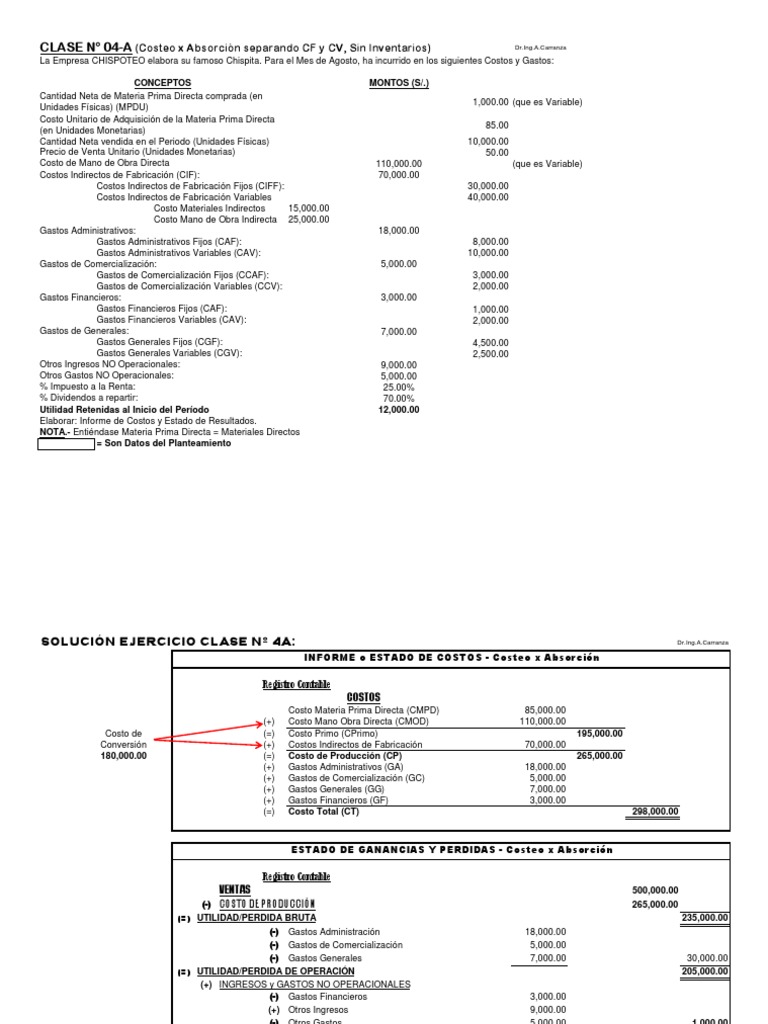 UAP-Costos y Presupuestos-Ejerc 04-Costos Fijos y Variables | PDF | Costo | Estado de resultados