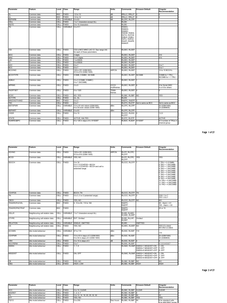 Ericsson Parameter Recommendations 2g | PDF | Telecommunications ... Ericsson Parameter Recommendations 2g | PDF | Telecommunications ...