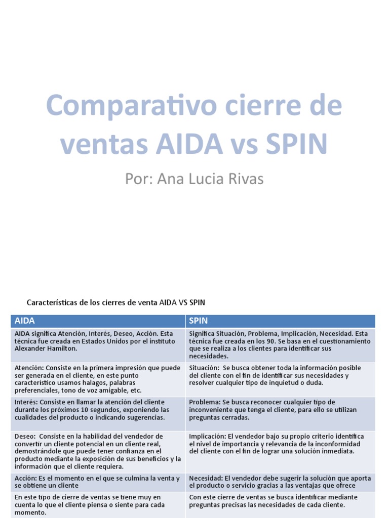 Comparativo Cierre de Ventas AIDA Vs SPIN | PDF | Cliente | Business