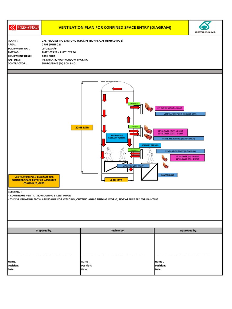 Ventilation plan diagram for confined space | PDF | Electric Heating ...