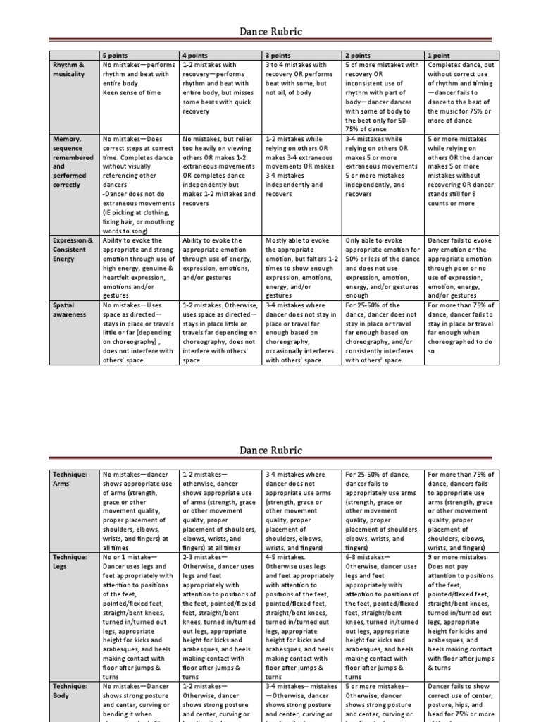 Dance Rubric: 5 Points 4 Points 3 Points 2 Points 1 Point Rhythm ...