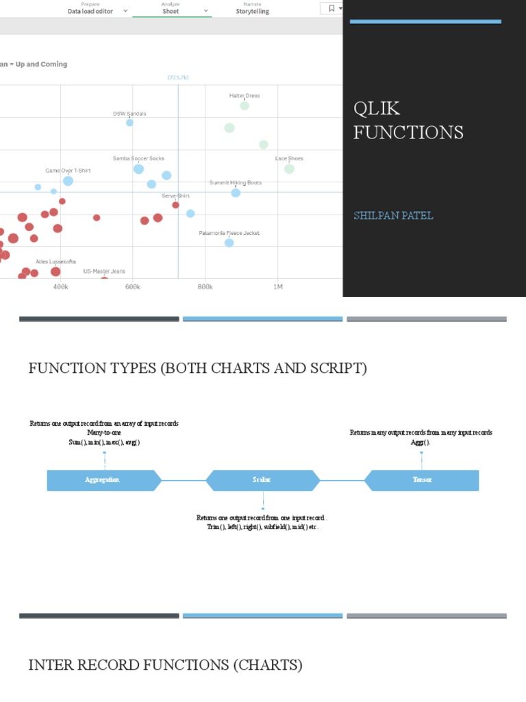 Qlik Functions: Shilpan Patel | PDF