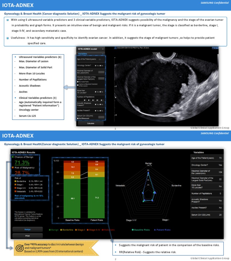 Gynecology & Breast Health (Cancer Diagnostic Solution) - IOTA-ADNEX Suggests The Malignant Risk ...