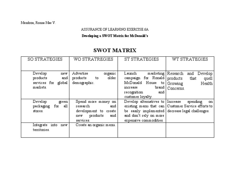 Swot Matrix: So Strategies Wo Stratregies ST Strategies WT Strategies | PDF