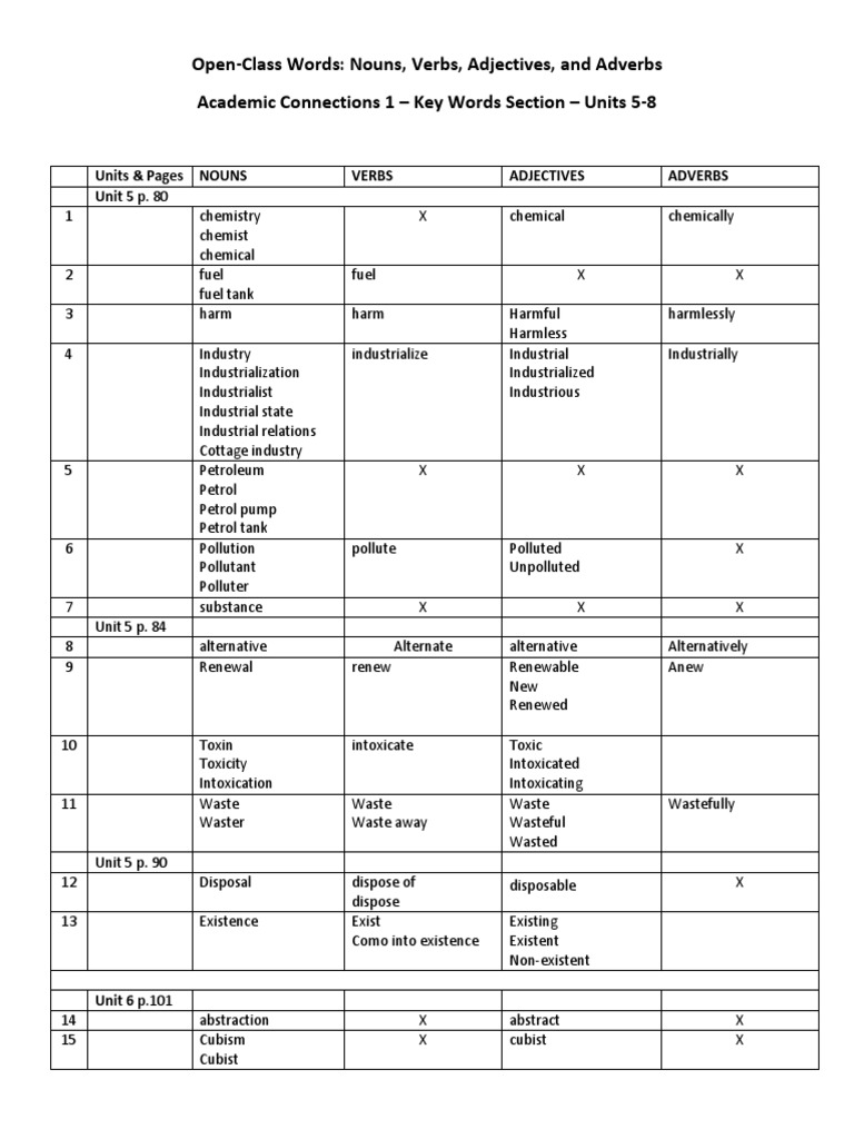 Open Class Words | PDF | Psychoanalysis | Linguistic Typology