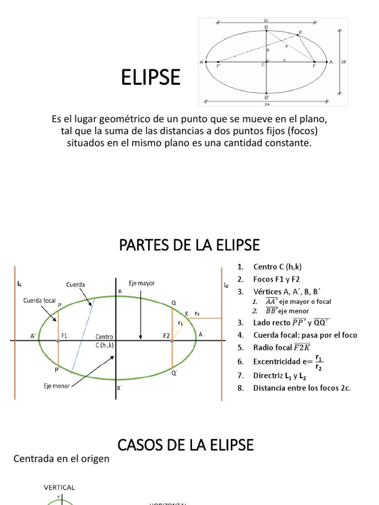 Elipse - Teoría - Aula Virtual Geometría | PDF | Elipse | Geometría del ...