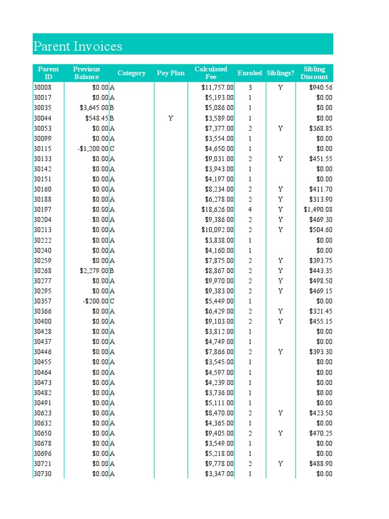 Parent Invoice Summary | PDF | Financial Services | Business