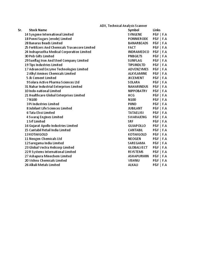 ADX, Technical Analysis Scanner | PDF | Chemical Substances | Chemistry