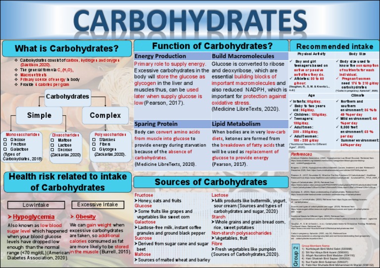 Poster About Carbohydrates | PDF | Carbohydrates | Glucose