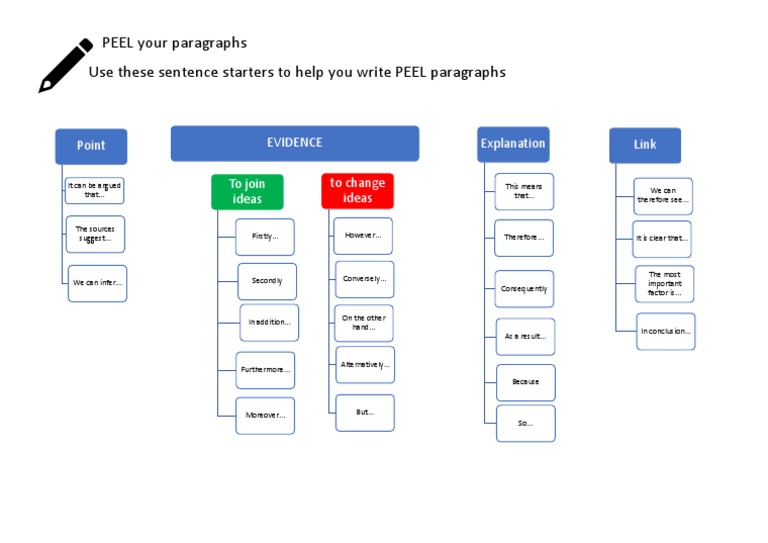 PEEL Sentence Starters | PDF