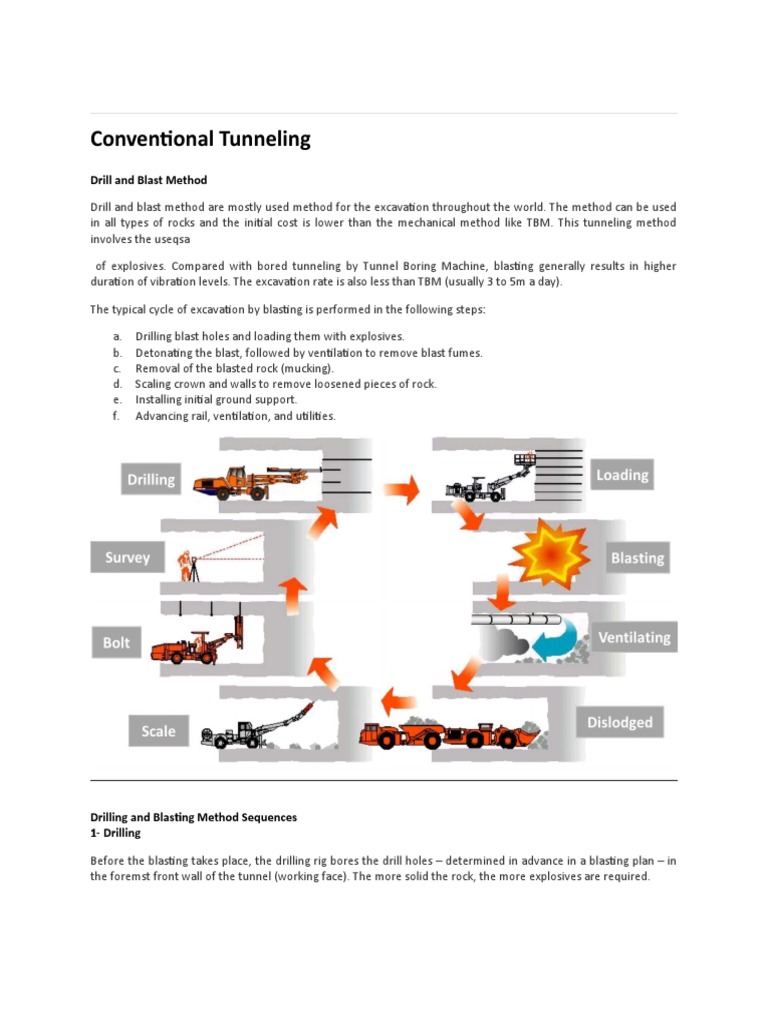 Conventional Tunneling: Drill and Blast Method | PDF | Drilling | Tunnel