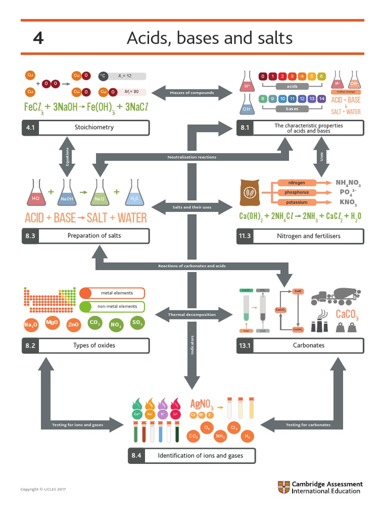 4 Acids, Bases and Salts | PDF | Salt (Chemistry) | Acid