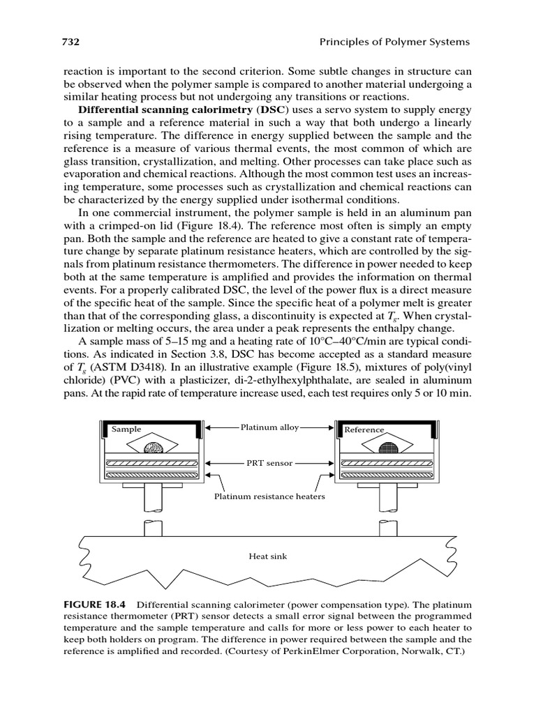 Differential Scanning Calorimetry (DSC) Uses A Servo System To Supply ...
