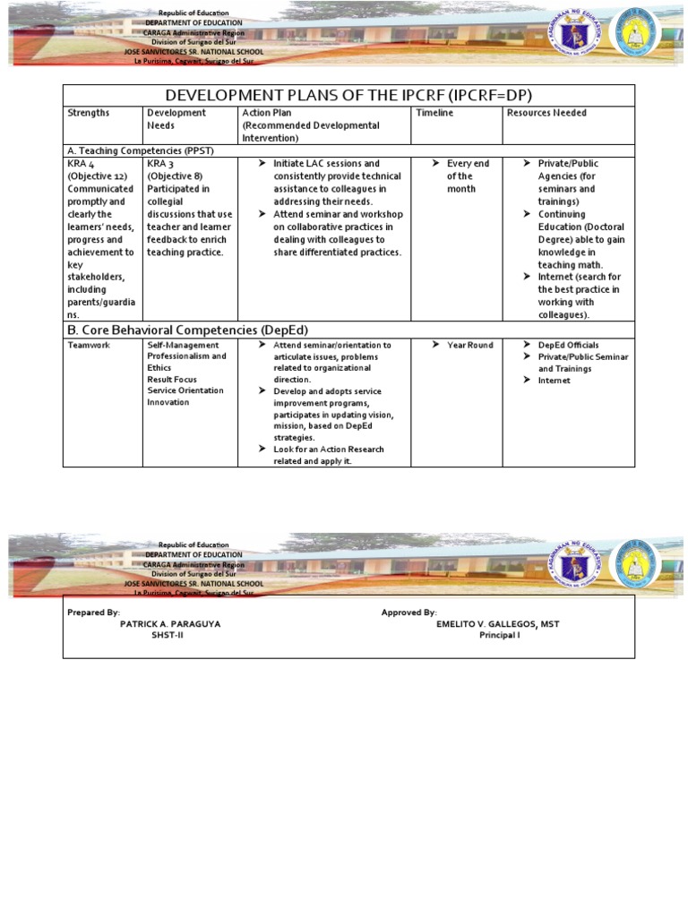 Development Plans of The Ipcrf (Ipcrf DP) : B. Core Behavioral Competencies (Deped) | PDF ...
