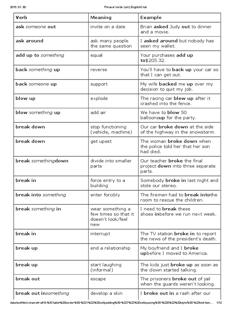 Phrasal Verbs List - EnglishClub | PDF