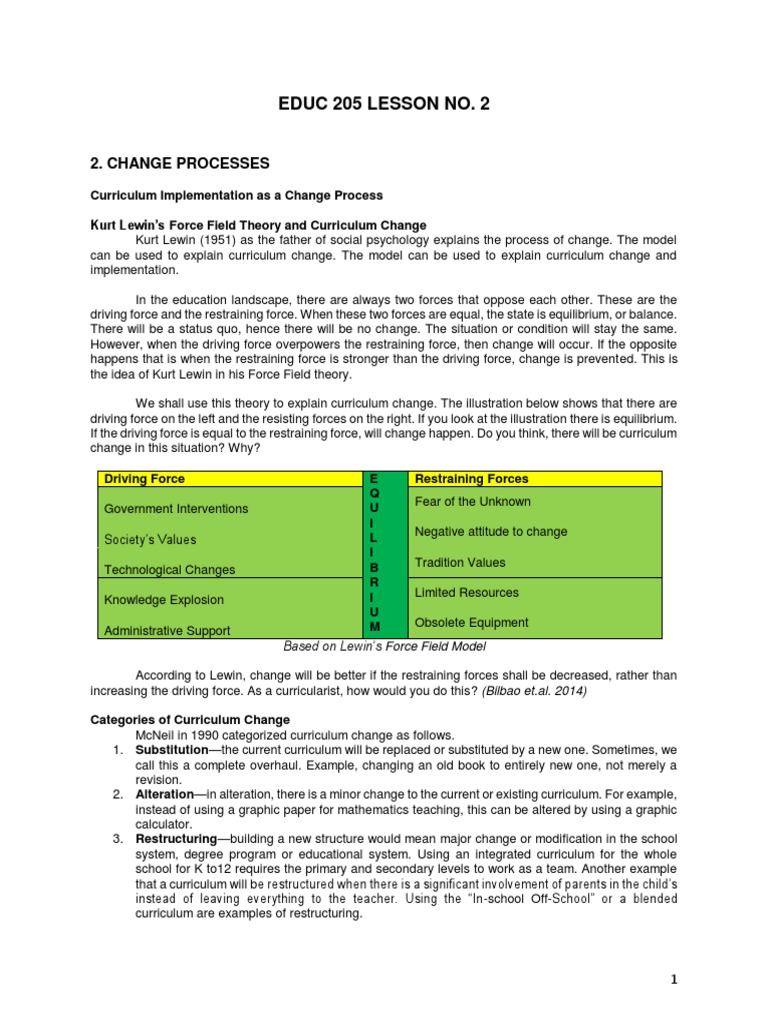 Educ 205 Lesson No. 2: 2. Change Processes | PDF | Curriculum | Teacher ...