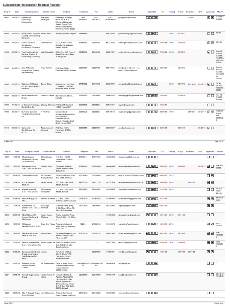Subcontractor Request Register Summary | PDF