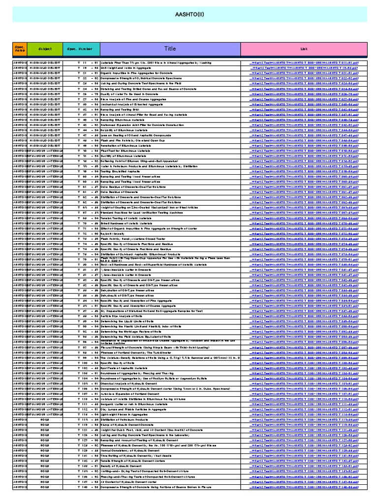 Asshto (Ii) | PDF | Road Surface | Asphalt
