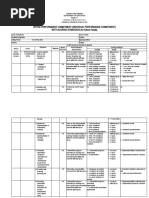 Copy of Opcrf Template 2024-2025 | PDF | Performance Indicator ...